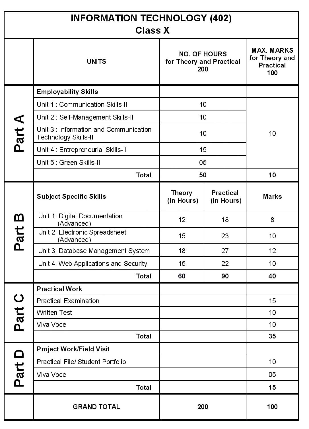Class 2Nd English Syllabus CBSE Syllabus For Class 10 English 35380